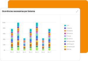 Dashboards e Relatórios - Leankeep